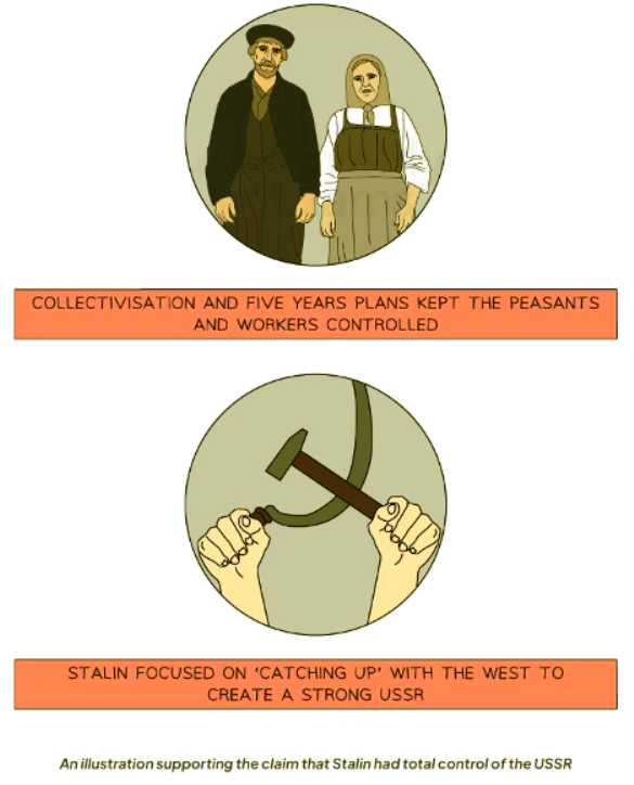 How Complete was Stalin’s Control by 1941? - History for GCSE/IGCSE ...