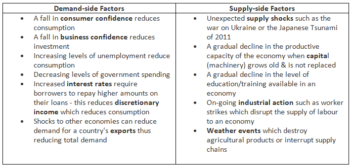 Causes and Consequences of Recessions - Economics for GCSE/IGCSE - Year ...