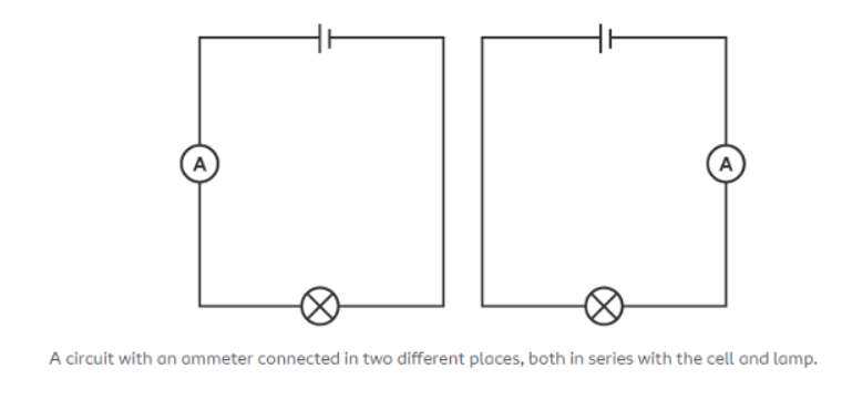 Electric current and potential difference - Year 7 PDF Download