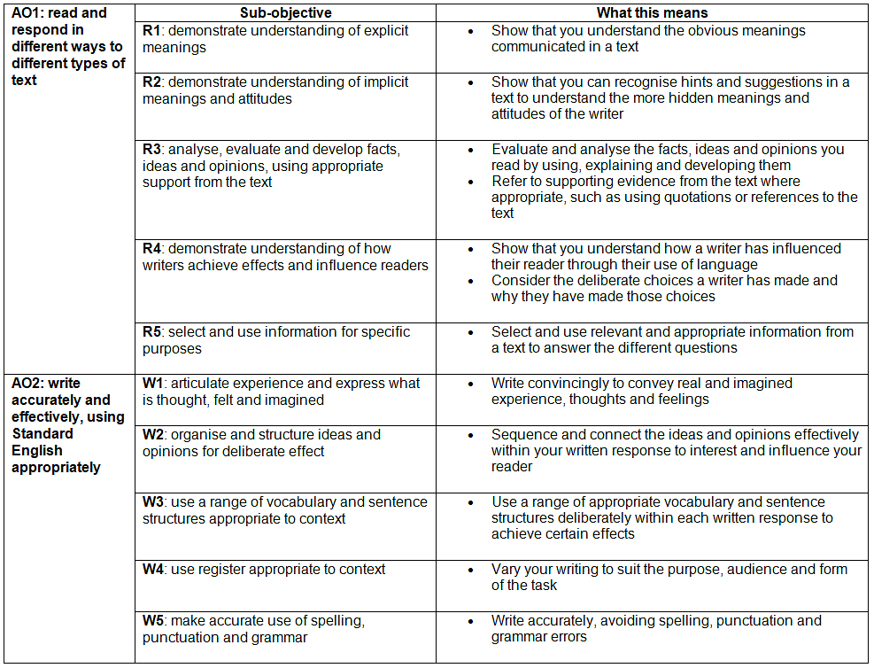 Paper 1: Reading - English Language for GCSE/IGCSE - Year 11 PDF Download