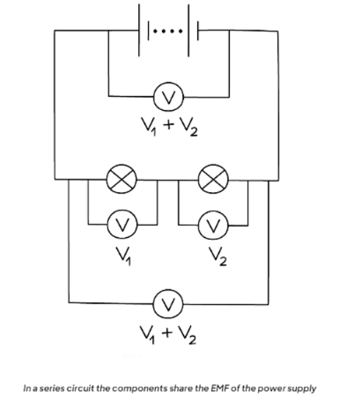 EMF and Potential Difference in Circuits - Physics for GCSE/IGCSE ...