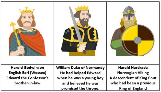 Claimants to the throne in 1066 - Year 7 PDF Download