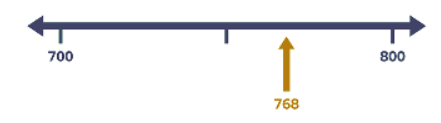 Rounding whole numbers - Year 7 PDF Download