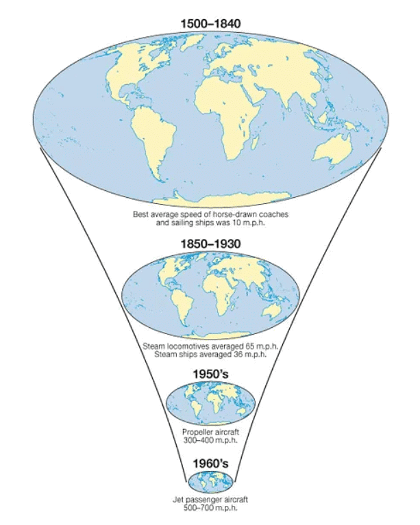 Globalisation - Geography for GCSE/IGCSE - Year 11 PDF Download