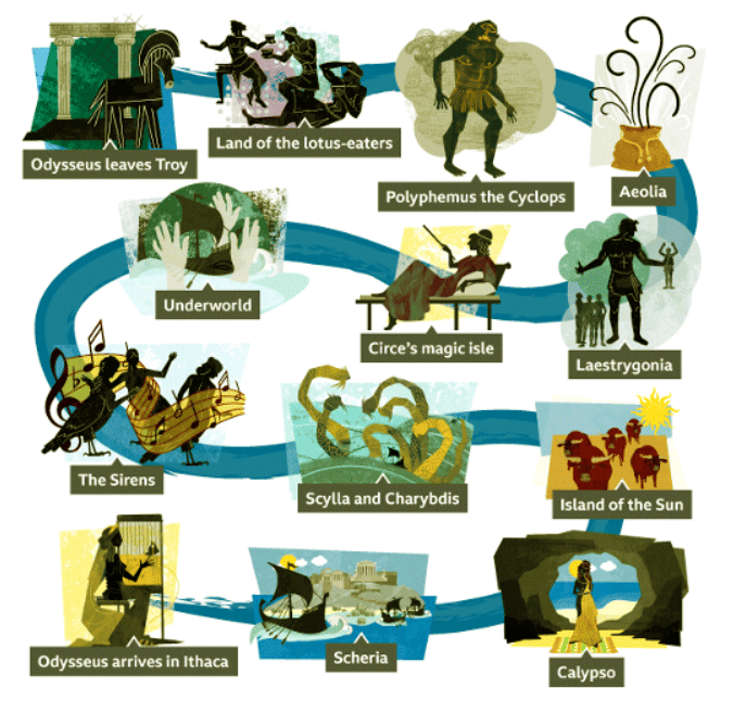 The Odyssey - Year 7 PDF Download