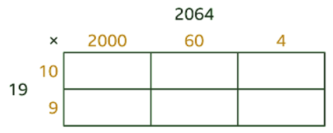 How to Multiply Using the Area Method - Year 7 PDF Download