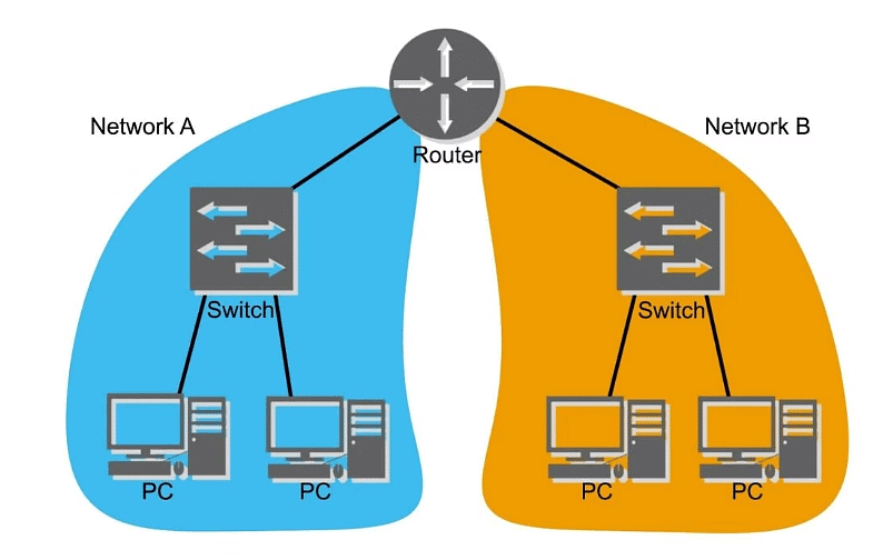 Router - Computer for GCSE - Year 11 PDF Download