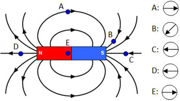 Plotting Magnetic Fields - Physics for GCSE/IGCSE - Year 11 PDF Download