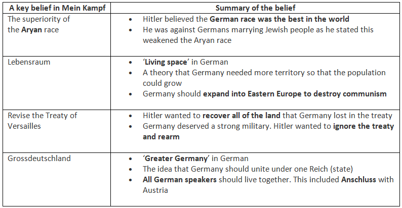 The Long-Term Consequences of the Treaty of Versailles - History for ...