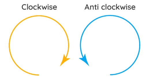 Rotations - Mathematics for GCSE/IGCSE - Year 11 PDF Download