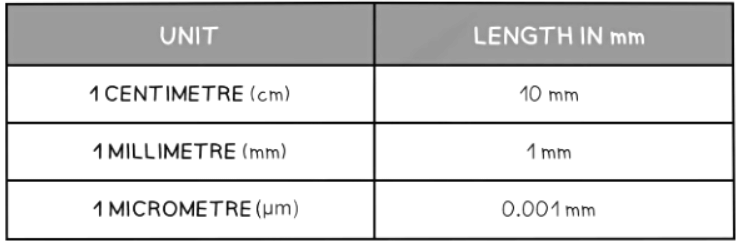 Converting Between Units - Biology for GCSE/IGCSE - Year 11 PDF Download