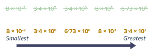 Introduction: Standard Index Form - Year 7 PDF Download