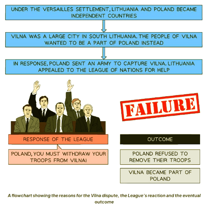 The League of Nations Attempts at Peacekeeping in the 1920s - History ...