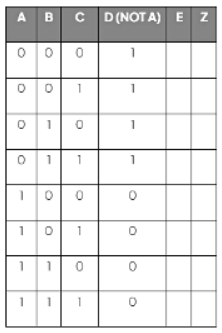 Truth Tables - Computer for GCSE/IGCSE - Year 11 PDF Download