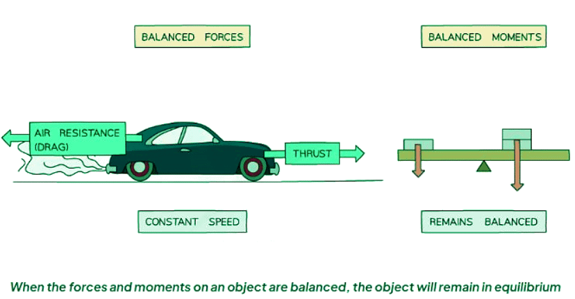 Equilibrium - Physics for GCSE/IGCSE - Year 11 PDF Download