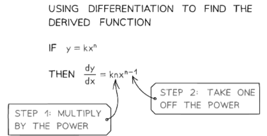 Differentiation - Mathematics for GCSE/IGCSE - Year 11 PDF Download