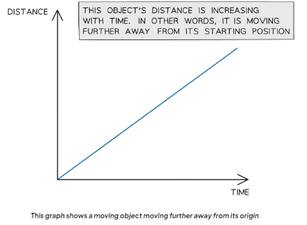 Distance-Time Graphs - Physics for GCSE/IGCSE - Year 11 PDF Download