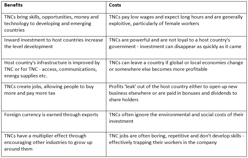 Globalisation - Geography for GCSE/IGCSE - Year 11 PDF Download