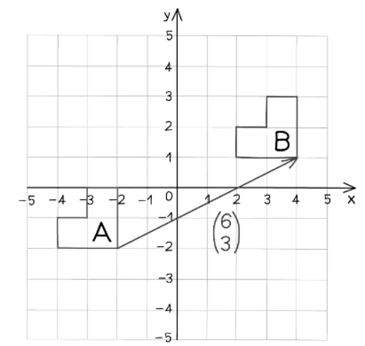 Introduction to Vectors - Mathematics for GCSE/IGCSE - Year 11 PDF Download