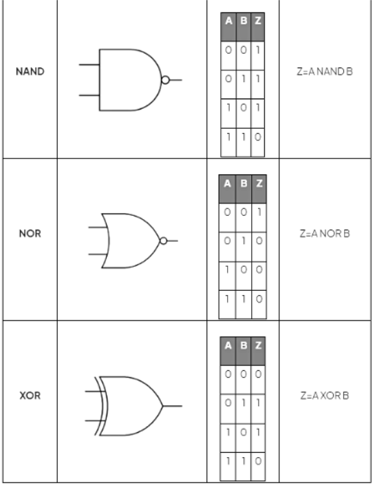 Logic Expressions - Computer for GCSE/IGCSE - Year 11 PDF Download