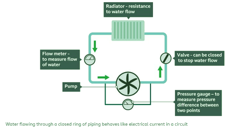 Models of Electrical Circuits - Year 7 PDF Download