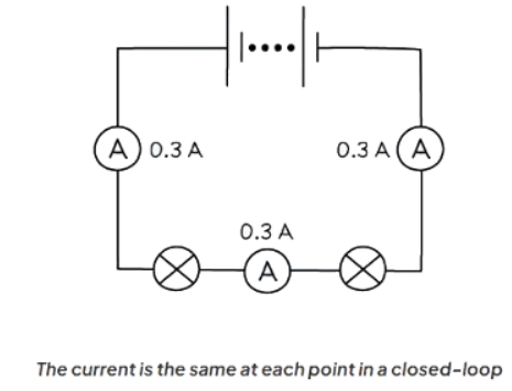 Current in Circuits - Physics for GCSE/IGCSE - Year 11 PDF Download