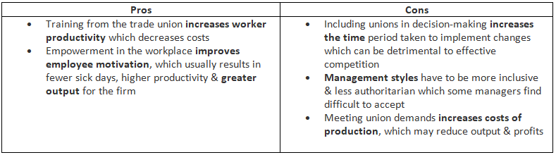 Advantages and Disadvantages of Trade Unions - Economics for GCSE/IGCSE ...
