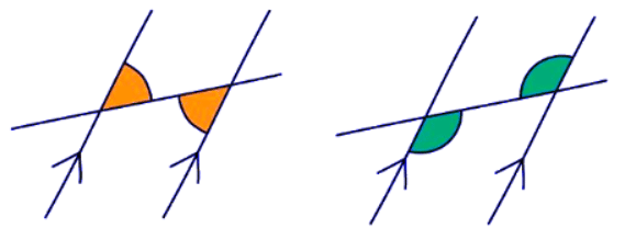 Angles in Parallel Lines - Mathematics for GCSE/IGCSE - Year 11 PDF ...