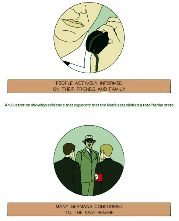 Was Nazi Germany a Totalitarian State? - History for GCSE/IGCSE - Year ...