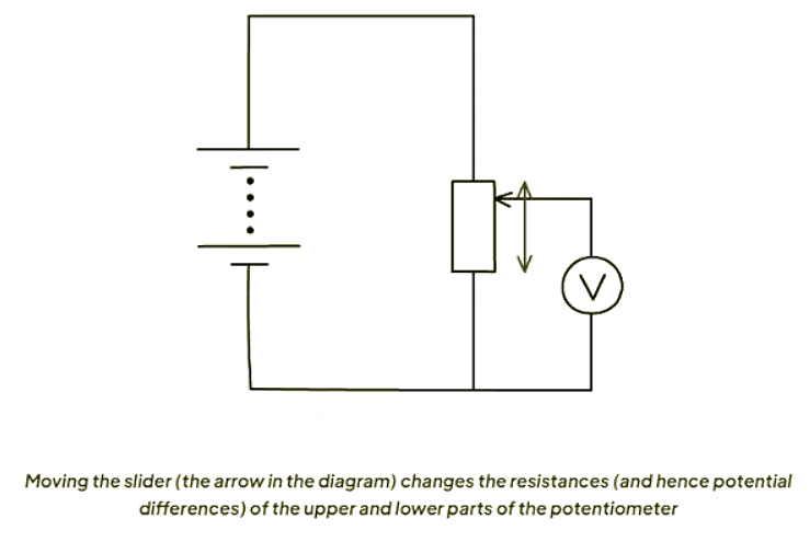 Potential Dividers - Physics for GCSE/IGCSE - Year 11 PDF Download