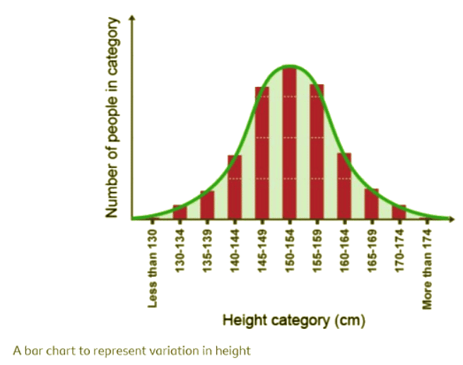 Types of variation - Year 7 PDF Download