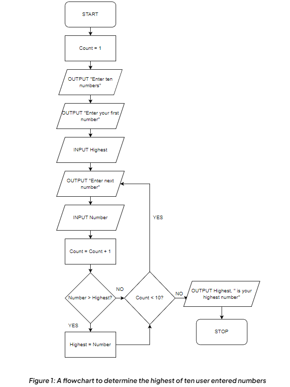 Trace Tables - Computer for GCSE/IGCSE - Year 11 PDF Download