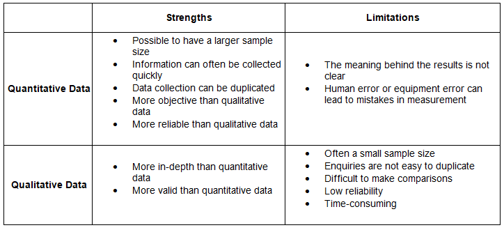 Data Collection - Geography for GCSE/IGCSE - Year 11 PDF Download