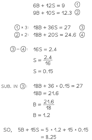 Simultaneous Equations - Mathematics for GCSE/IGCSE - Year 11 PDF Download