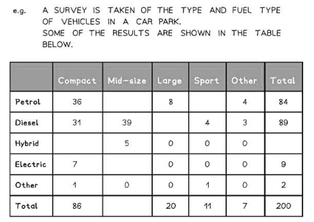 Two Way Tables - Mathematics for GCSE/IGCSE - Year 11 PDF Download