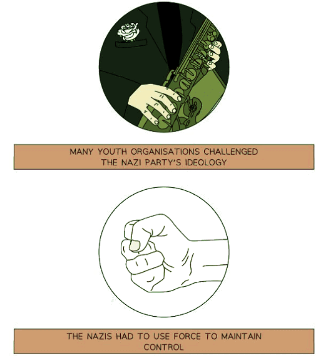 Was Nazi Germany a Totalitarian State? - History for GCSE/IGCSE - Year ...