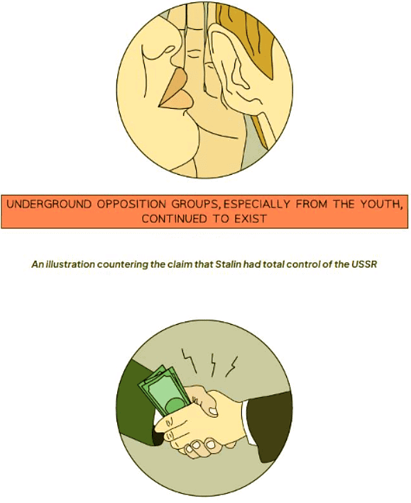 How Complete was Stalin’s Control by 1941? - History for GCSE/IGCSE ...