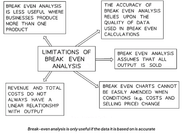 The Limitations Of Break even Analysis Business Studies For GCSE The Limitations Of Break even Analysis Business Studies For GCSE