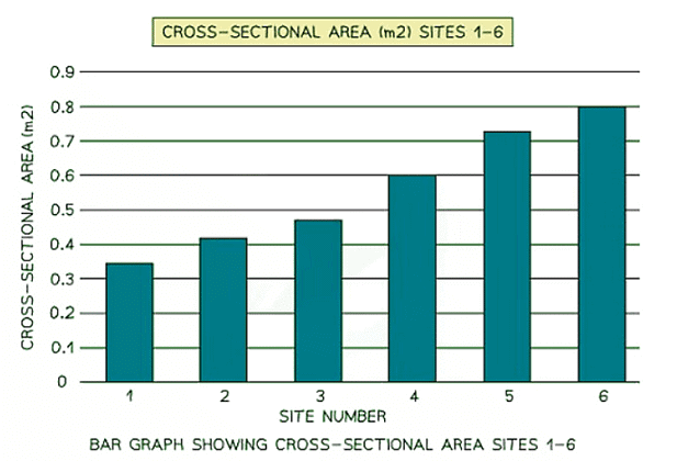 Data Presentation - Geography for GCSE/IGCSE - Year 11 PDF Download