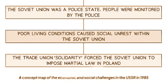 Gorbachev and the Collapse of Soviet Control over Eastern Europe - Year ...