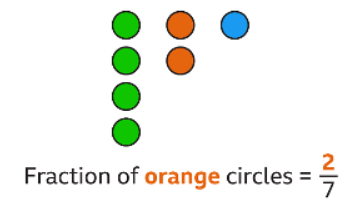 Division in a given ratio - Year 7 PDF Download