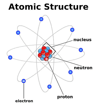 Structure and properties of materials - Year 8 Chemistry (Cambridge ...