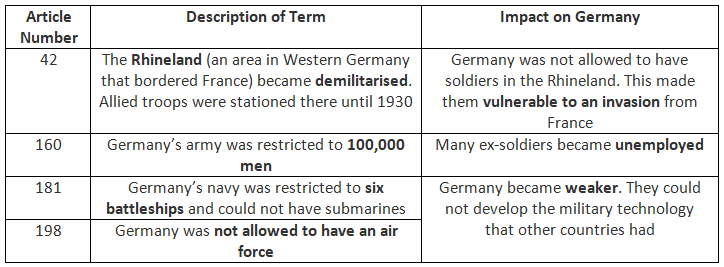 Compromises by the Big Three at Versailles - History for GCSE/IGCSE ...