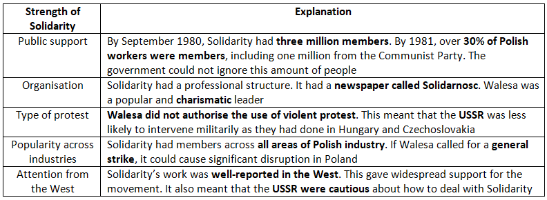 Solidarity in Poland and the Decline of Soviet Influence - Year 11 PDF ...