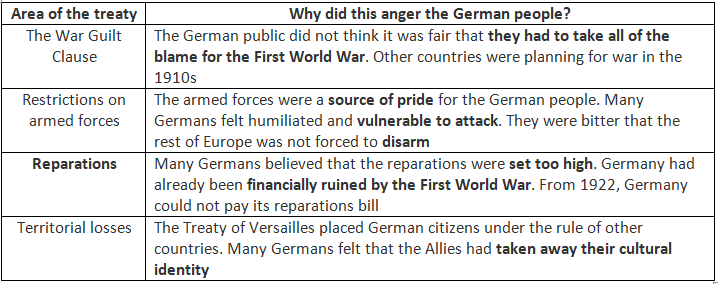 What was the Impact of the Treaty of Versailles on Germany? - History ...