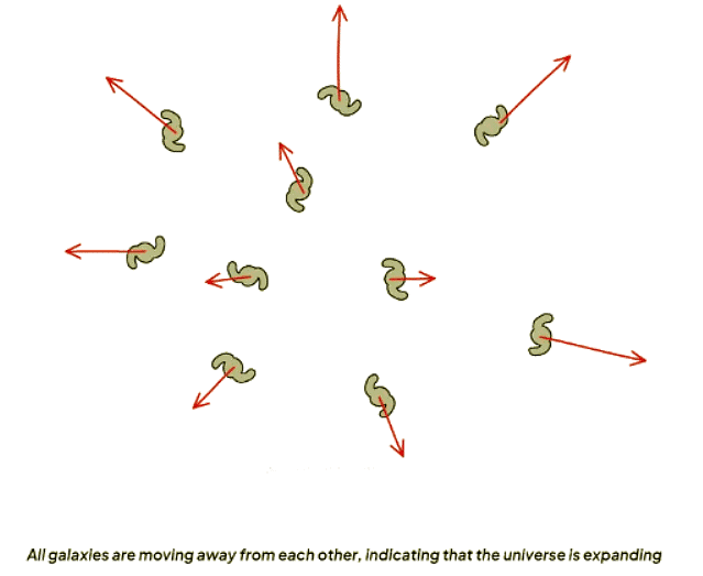 The Big Bang Theory - Physics for GCSE/IGCSE - Year 11 PDF Download