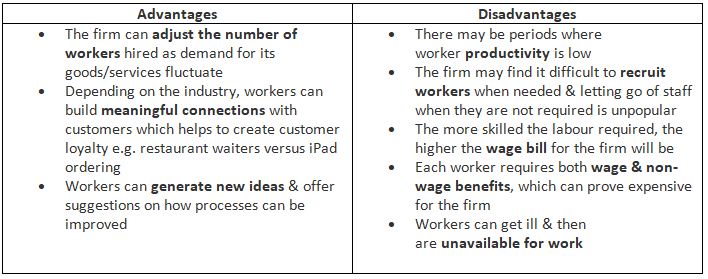 Labour and Capital-intensive Production - Economics for GCSE/IGCSE ...