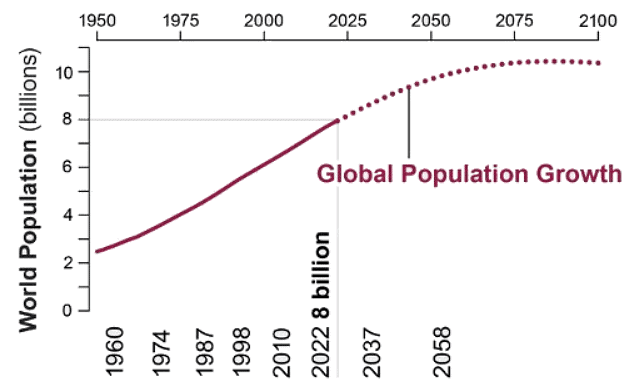 Population Change - Geography for GCSE/IGCSE - Year 11 PDF Download