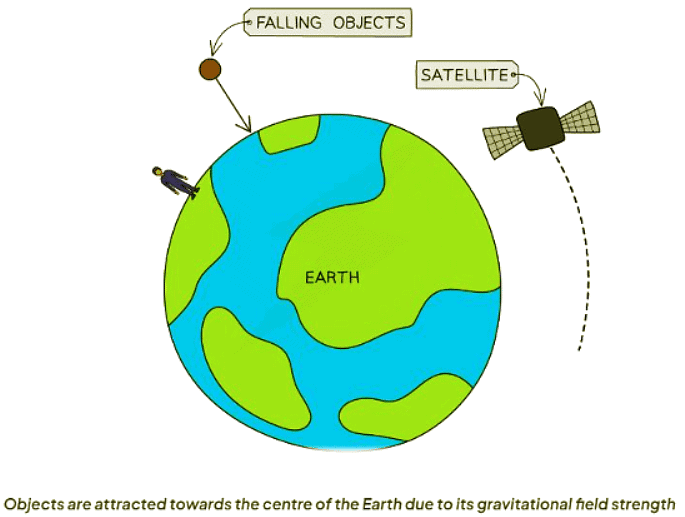 Gravitational Effects on Orbits - Physics for GCSE/IGCSE - Year 11 PDF ...