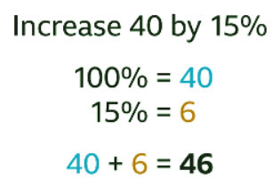 Types of Questions in Percentages - Year 7 PDF Download